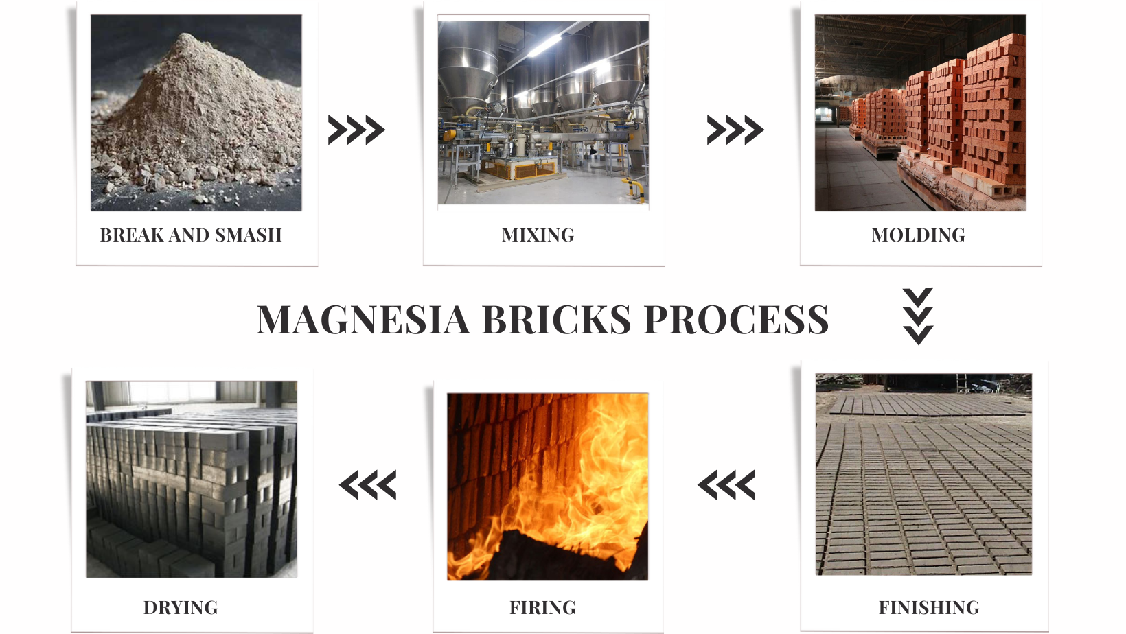 How to Manufacture Magnesia Bricks? In Detail Process! - Ganeshas